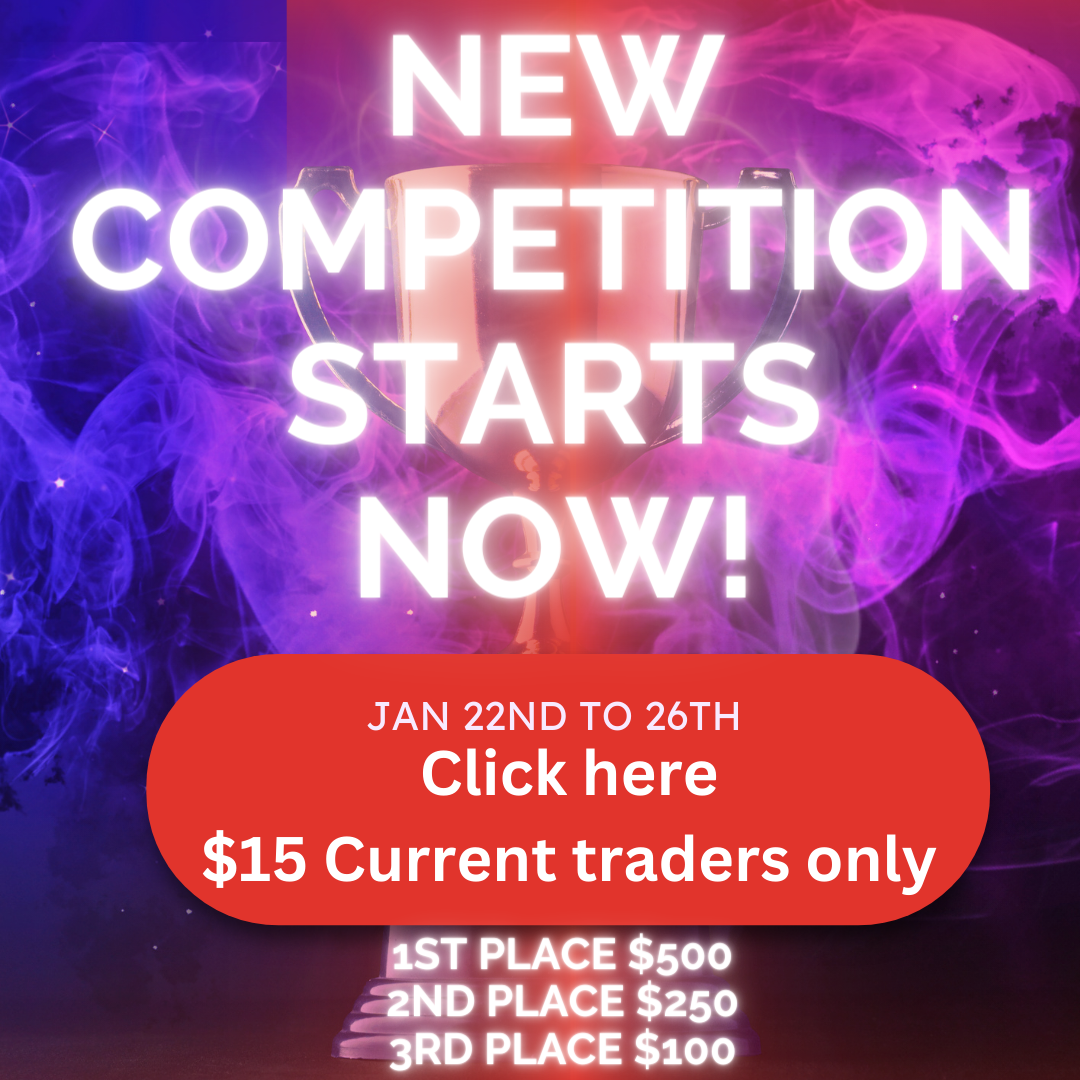 Leeloo Support | Leeloo Trading